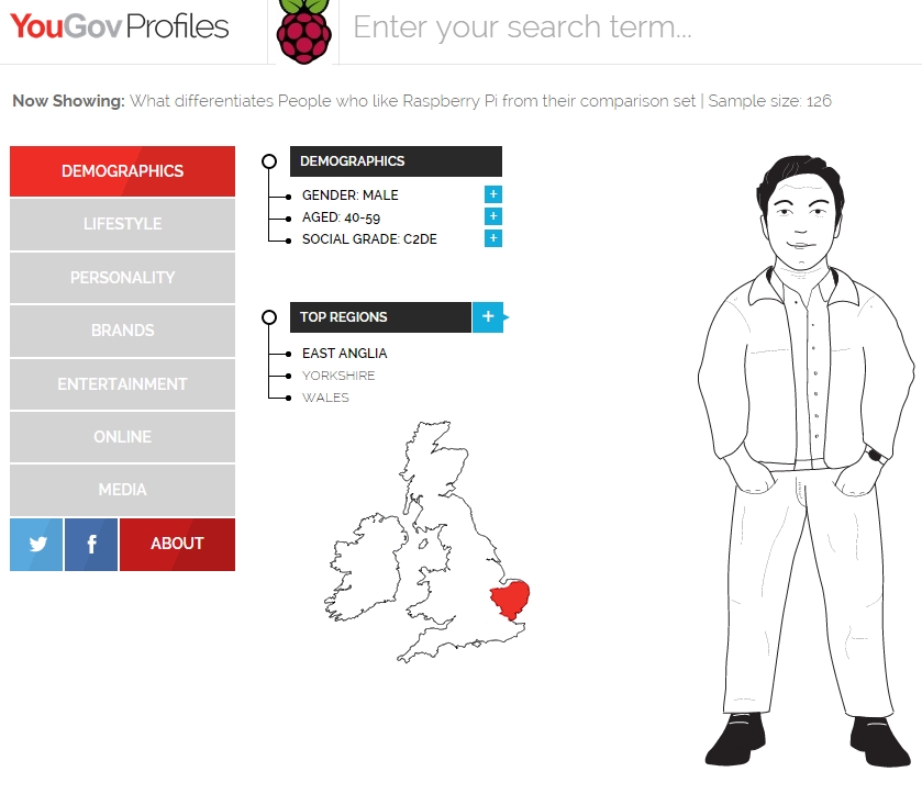 A typical profile for Raspberry Pi users? - Raspberry Pi Pod and micro ...
