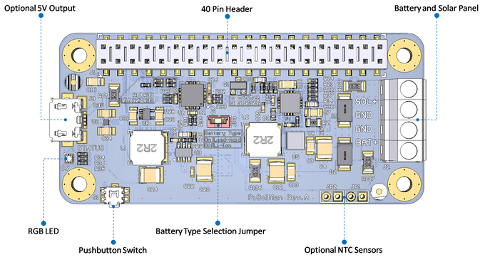 Zero-sized Solar Energy Management Module for the Raspberry Pi ...